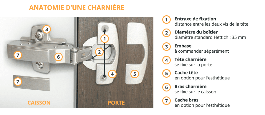 Comment choisir ses charnières invisibles