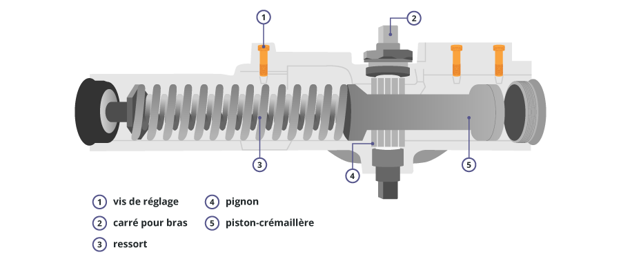 Comment choisir un ferme-portes hydraulique ? - Bricozor