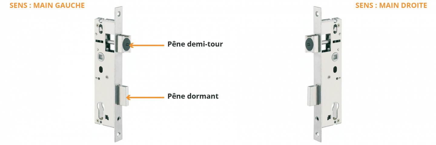Sens d’ouverture d’une porte ou d'une serrure ? Gauche / Droite