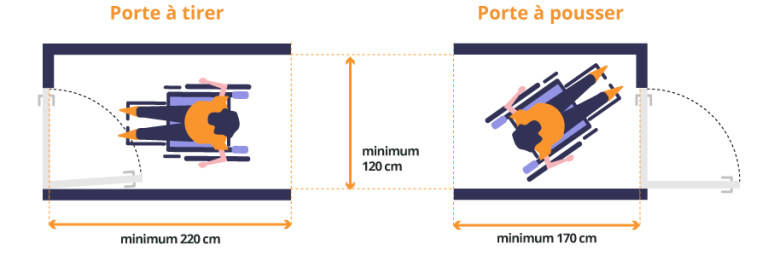Norme PMR : à quelle hauteur installer une poignée de porte