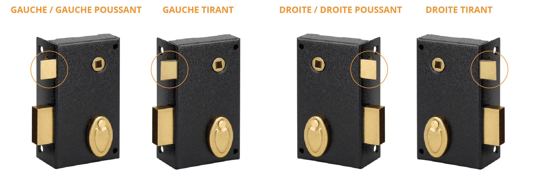 Sens d’ouverture d’une porte ou d'une serrure ? Gauche / Droite