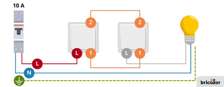 Brancher un double interrupteur : Guide étape par étape