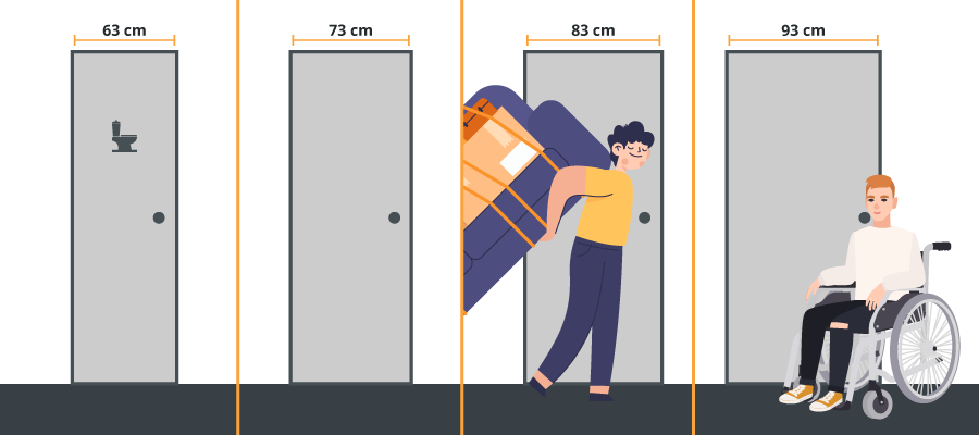 Dimensions standards des portes d'intérieur et d'entrée
