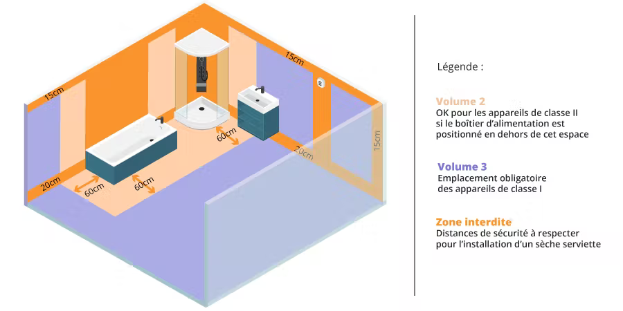 Zone Elec Salle De Bain