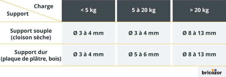Tout ce qu'il faut Savoir sur la Cheville Molly : fonctionnement ...