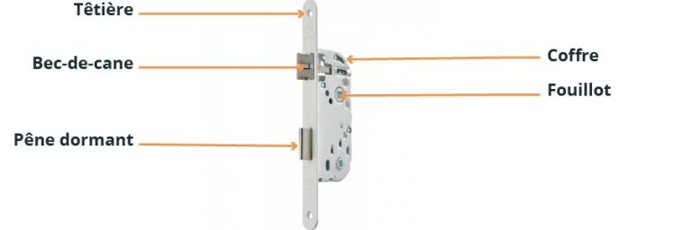 Une Serrure à Condamnation c'est Quoi ? Explications et guide d ...