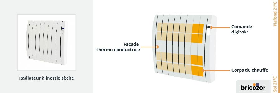 Quelles sont les différences entre un radiateur à inertie sèche et fluide