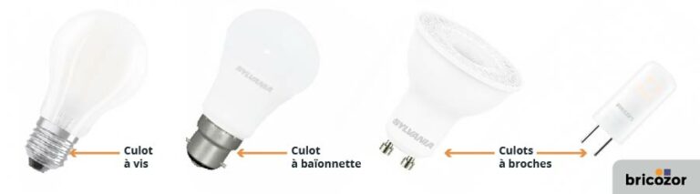 Comment choisir son ampoule ? Tous nos conseils | Bricozor