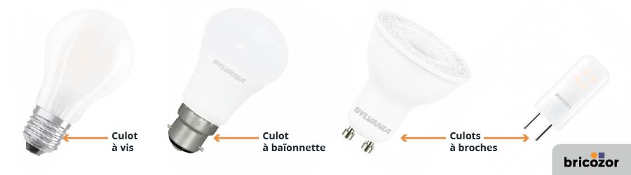 Comment choisir son ampoule ? Tous nos conseils | Bricozor