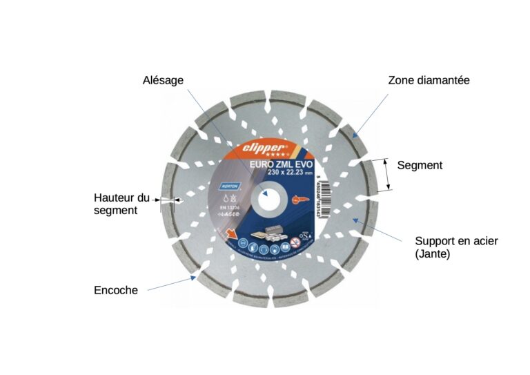 Tout connaître des Disques Diamants et choisir sans se tromper
