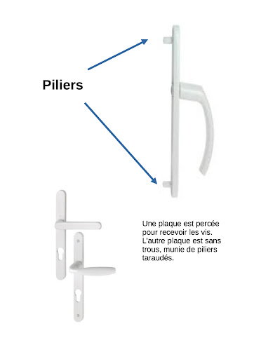 Schéma d'une poignée de porte : Lexique et Explications