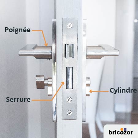 Schéma d'une poignée de porte : Lexique et Explications