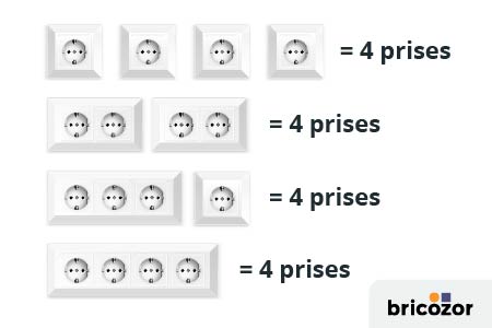 Nombre de prises électrique par disjoncteur : Normes et Conseils