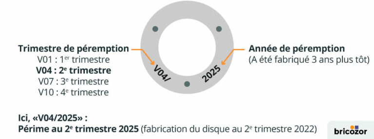 Tout ce qu'il faut savoir sur les Disques à Tronçonner et à Ébarber