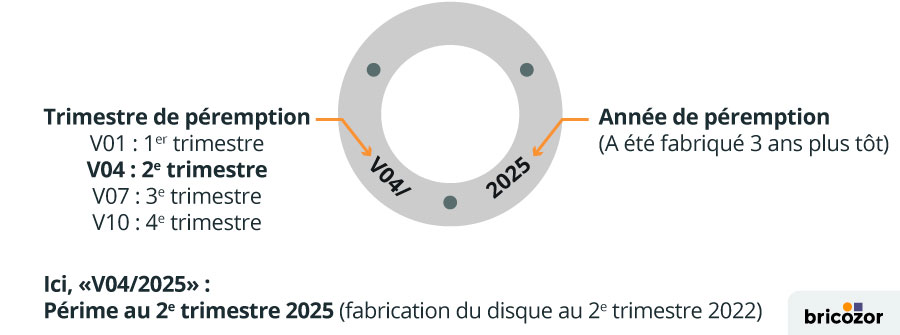 Tout ce qu'il faut savoir sur les Disques à Tronçonner et à Ébarber