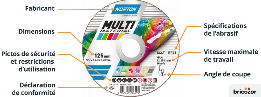 Tout ce qu'il faut savoir sur les Disques à Tronçonner et à Ébarber