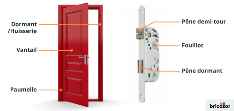 Porte ou serrure bloquée? Causes et solutions pour ouvrir la porte