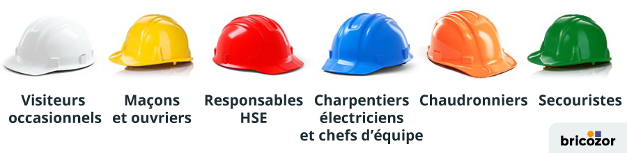 À quoi correspondent les couleurs des casques de chantier ? - Bricozor