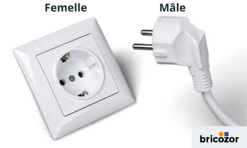 Les différents types de prises : Guide Complet pour bien choisir