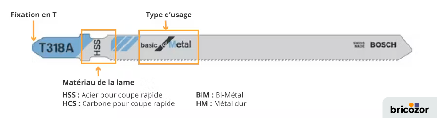 Comment Choisir ses Lames de Scie Sauteuse ? Conseils & Explications