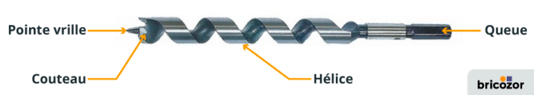 Percer le bois : ce qu'il faut savoir pour un résultat parfait