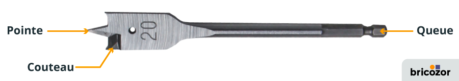 Percer le bois : ce qu'il faut savoir pour un résultat parfait