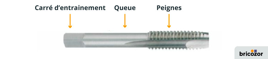 Comment tarauder ? - Bricozor