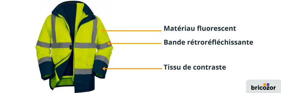 Comprendre la norme EN 20471 : Le guide sur les vêtements haute visibilité