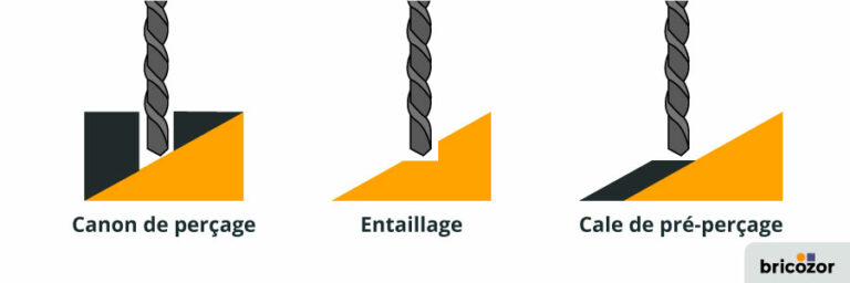 Astuces et Techniques: Comment Percer du Métal Efficacement