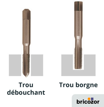 Percer avant taraudage : tableau et conseils pratiques