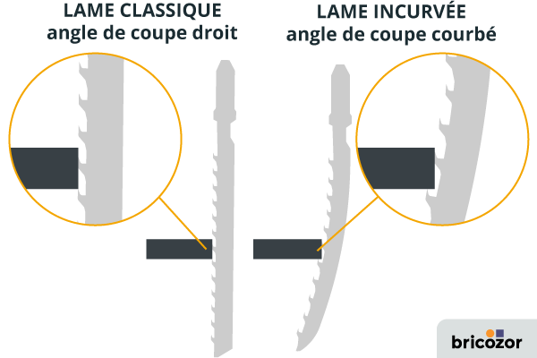 Comment couper de l'inox ? - Bricozor