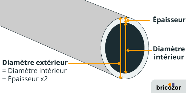 Guide Diamètre Tube Multicouche | Astuces & Conseils
