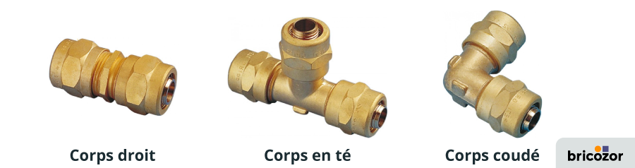 Raccord américain | La plomberie facile, présentation et explications