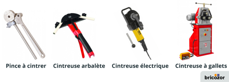 Cintrer du Multicouche: Techniques, conseils et Outils
