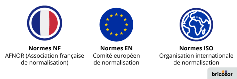 EN 166 remplacée par ISO 16321 : Toujours au service des yeux - Bricozor