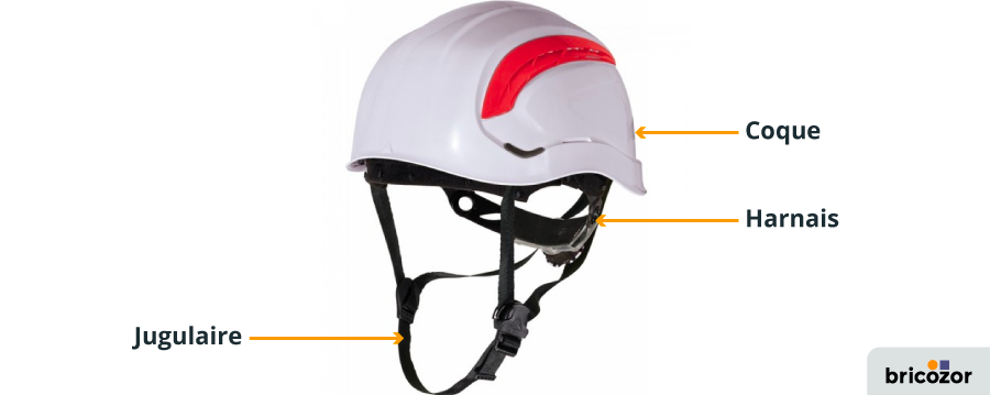 EN 397 : La norme des casques de sécurité - Bricozor