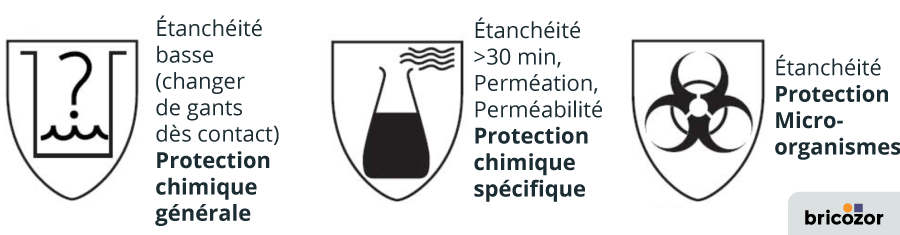 EN 374 : la norme sur les gants de protection chimique décortiquée