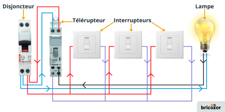 À quoi sert un Télérupteur et comment le monter