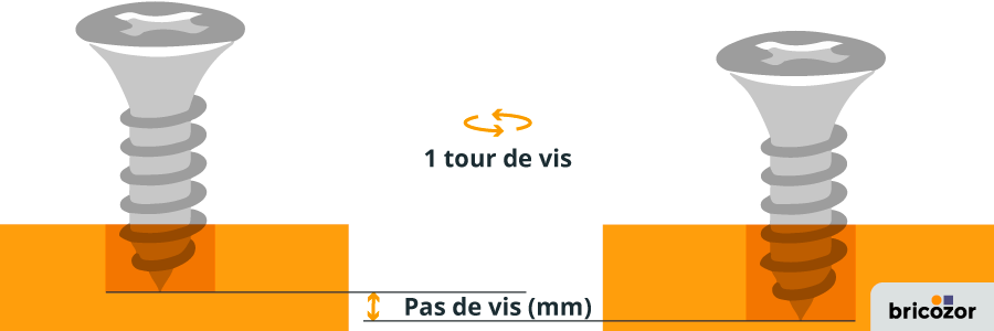 Filetage ISO | À quoi ça correspond ? - Bricozor