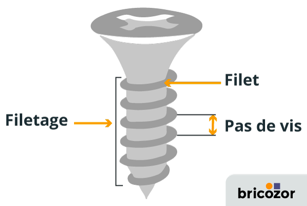 Quels sont les différents types de boulons ? - Bricozor