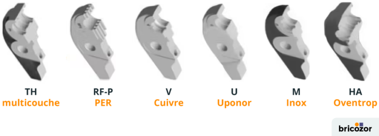 Les différents profils de sertissage - Bricozor