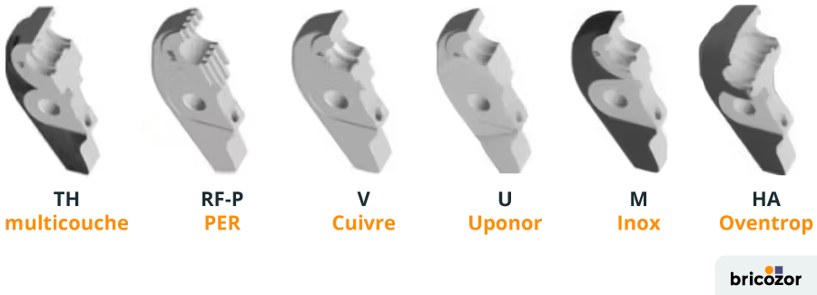 Les différents profils de sertissage - Bricozor